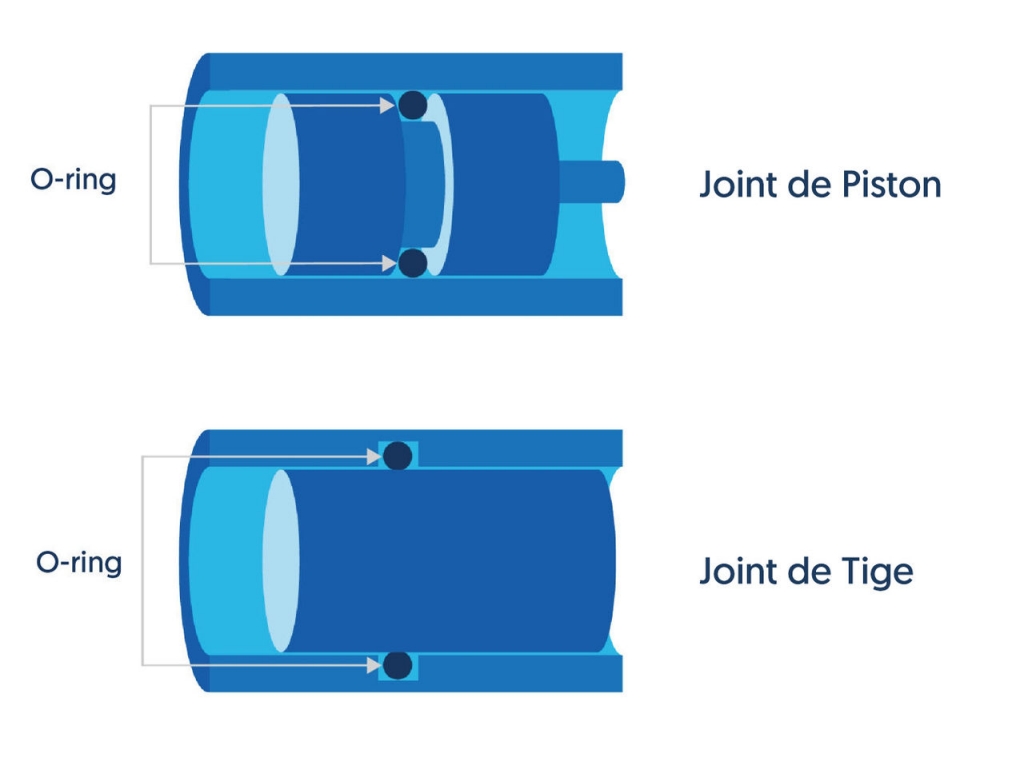 Guide du joint torique: Ce dont vous avez besoin pour faire