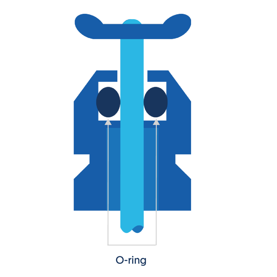 Guide du joint torique: Ce dont vous avez besoin pour faire